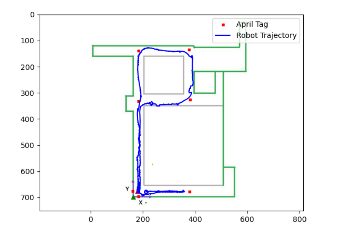 Tejas Rao | Roboticist